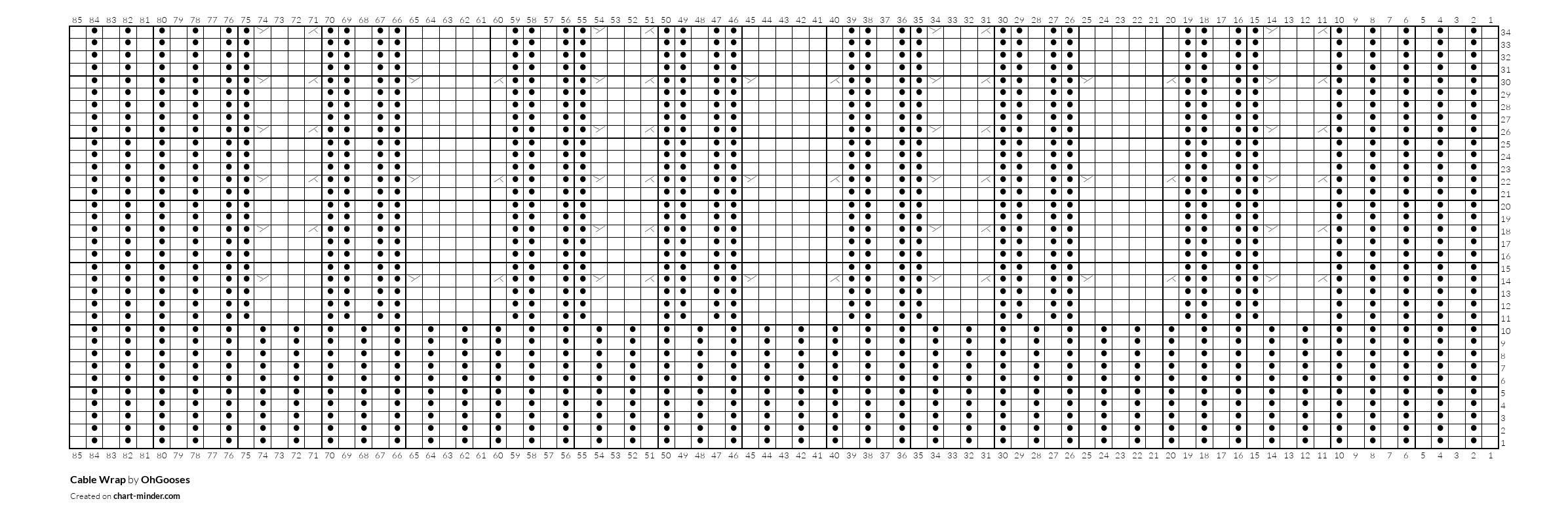 Cable Wrap by OhGooses | Chart Minder