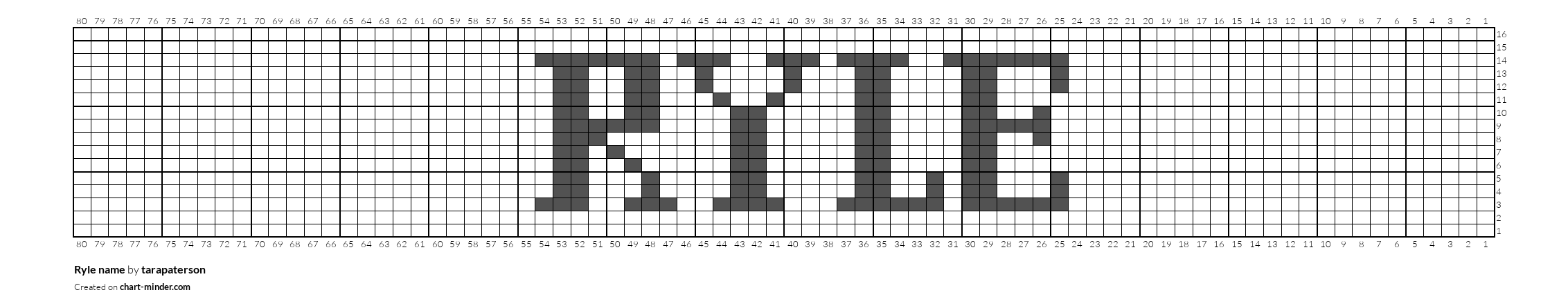 Ryle name by tarapaterson | Chart Minder