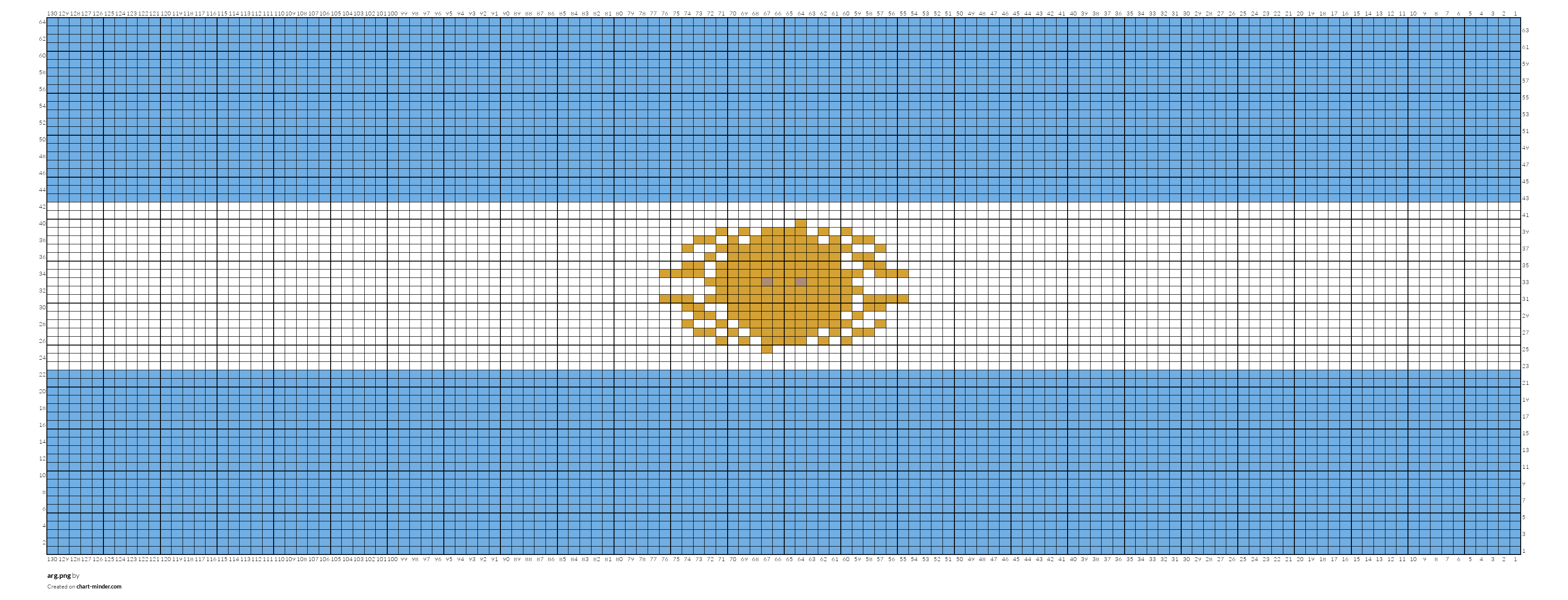 arg.png by Alice E Colatrella | Chart Minder