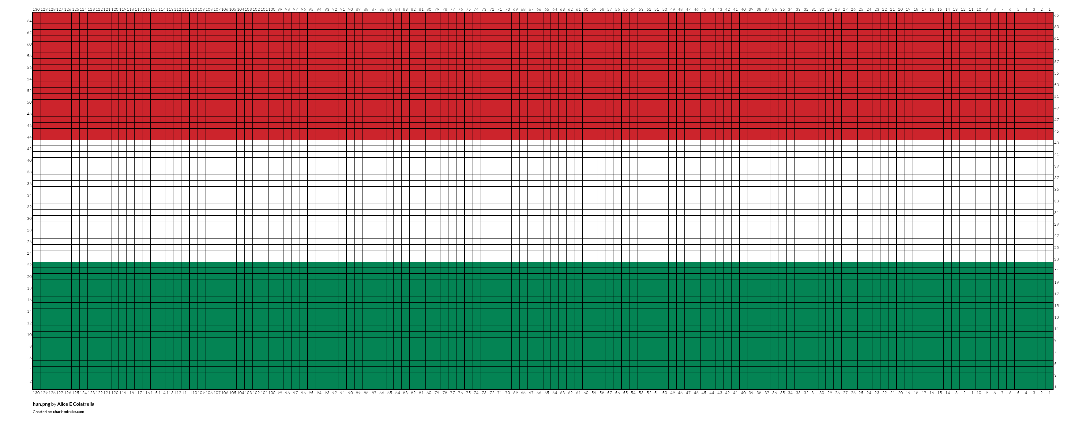 hun.png by Alice E Colatrella | Chart Minder