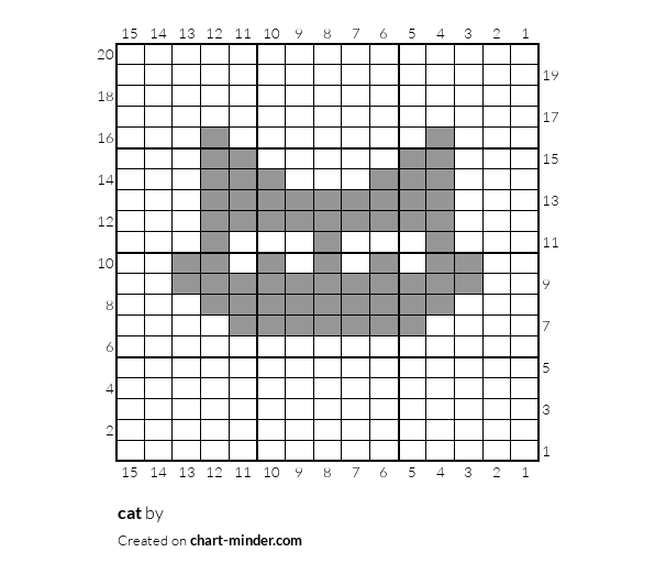 cat by cat ellis | Chart Minder