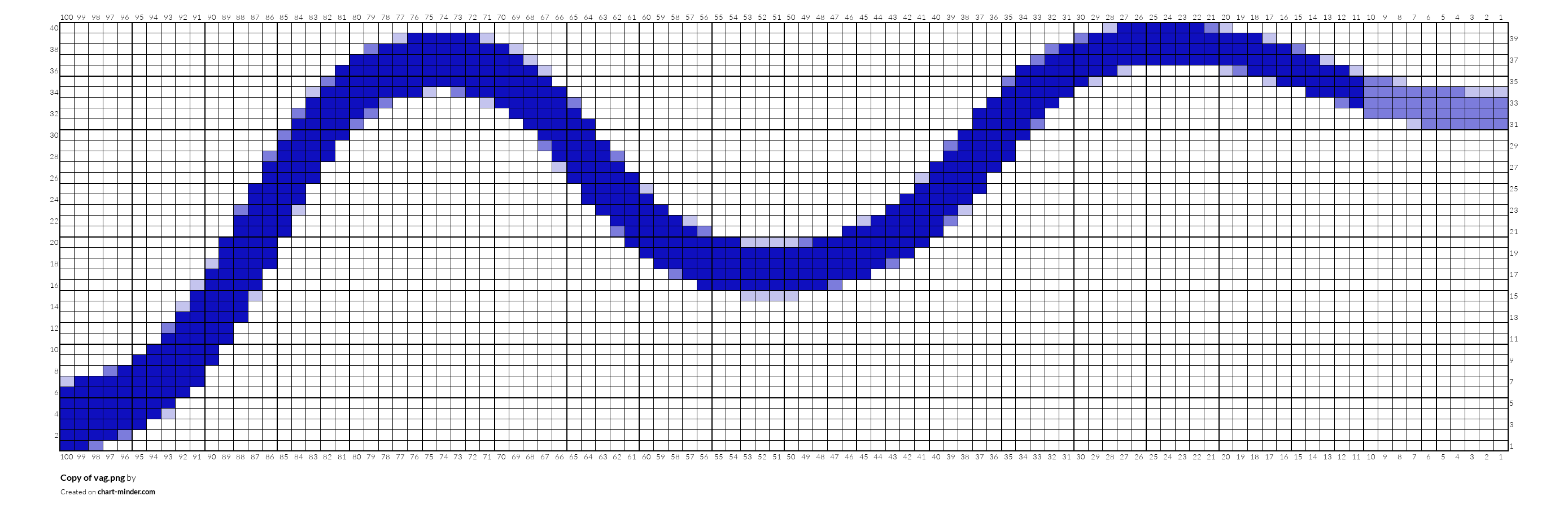 vag.png by Hedvig Jansson | Chart Minder