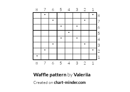 Waffle pattern by Valeriia | Chart Minder