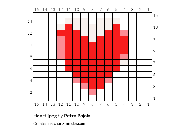 Heart.jpeg by Petra Pajala | Chart Minder