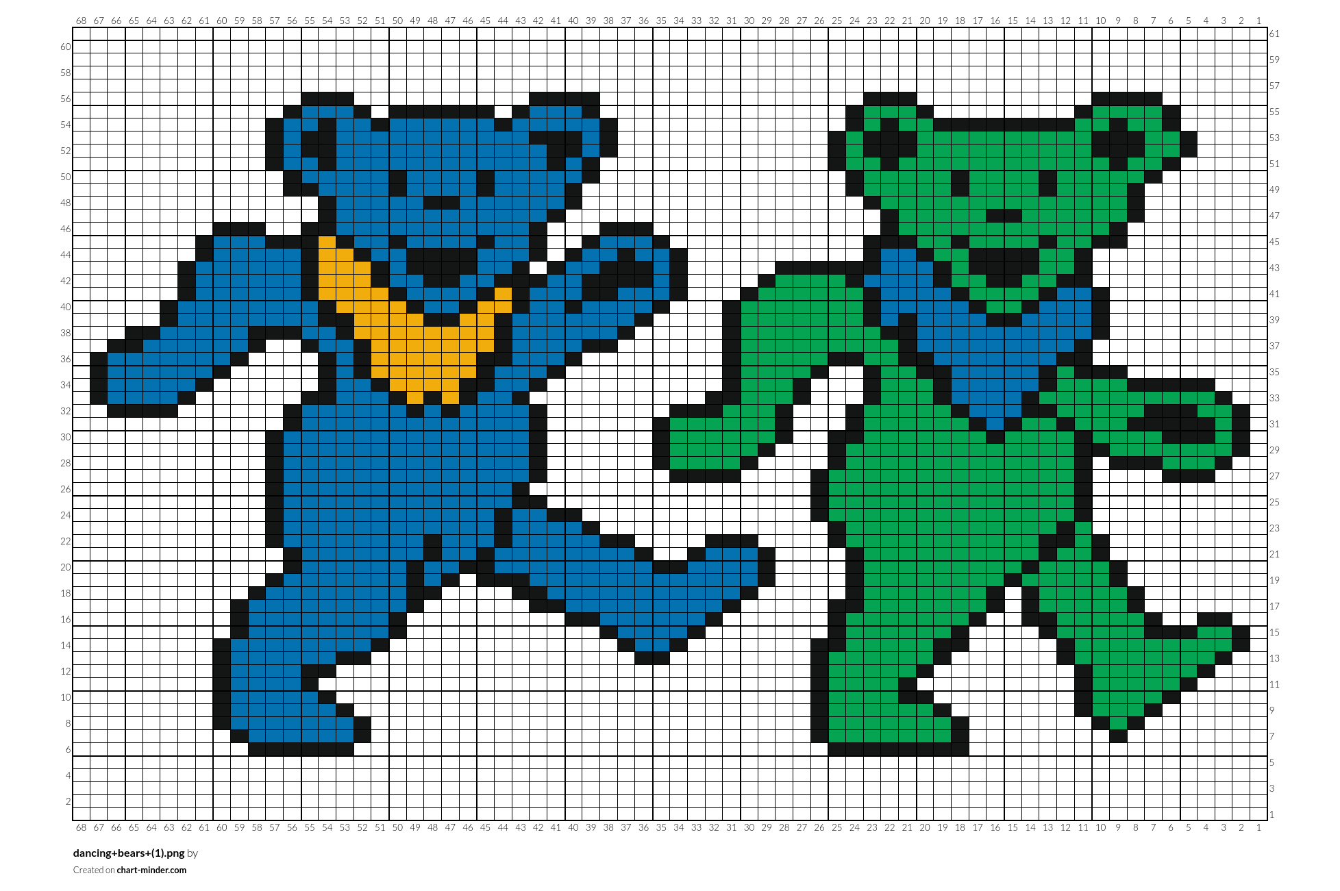 dancing+bears+(1).png by maddy | Chart Minder