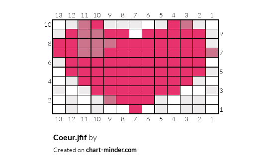 Coeur.jfif by Régine Tremblay | Chart Minder