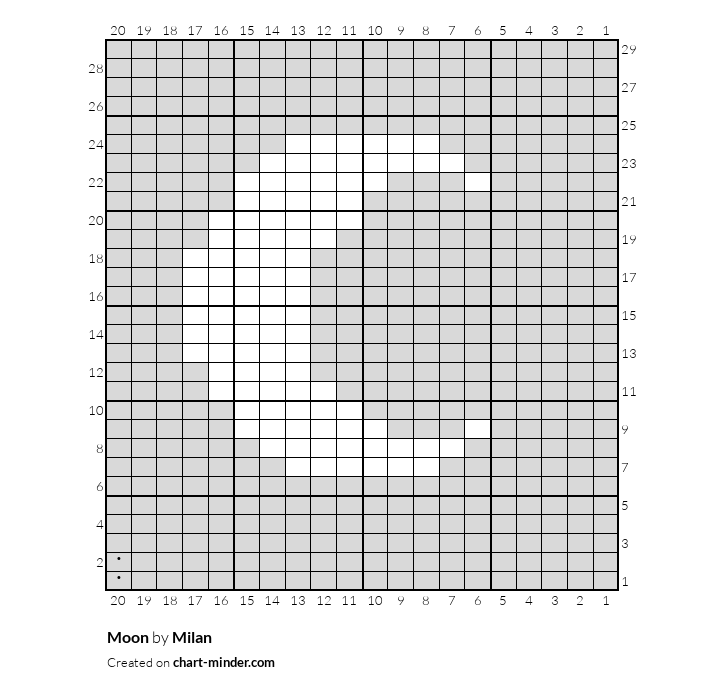 Moon by Milan | Chart Minder