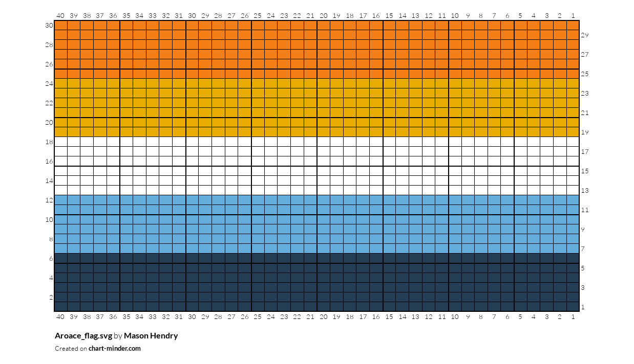 Aroace_flag.svg by Mason Hendry | Chart Minder