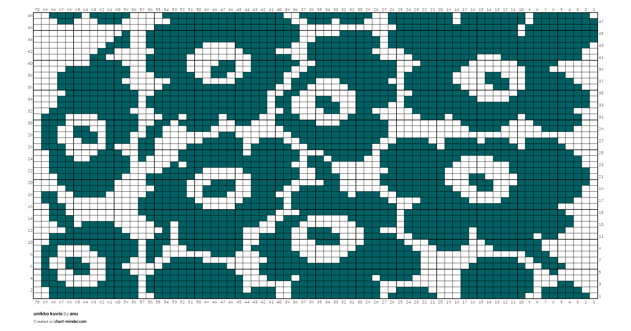 unikko kuvio by anu | Chart Minder