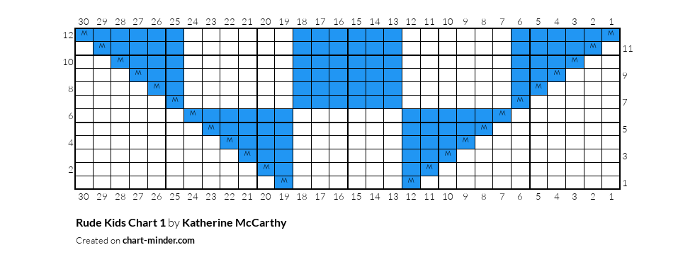 Rude Kids Chart 1 by Katherine McCarthy | Chart Minder