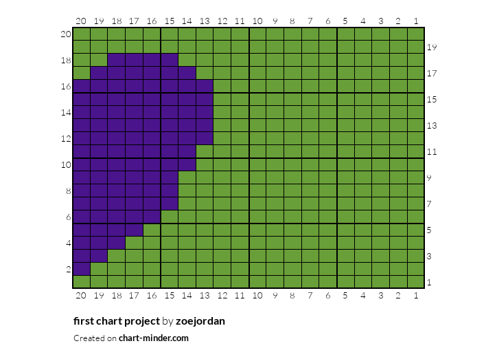 first chart project by zoejordan | Chart Minder