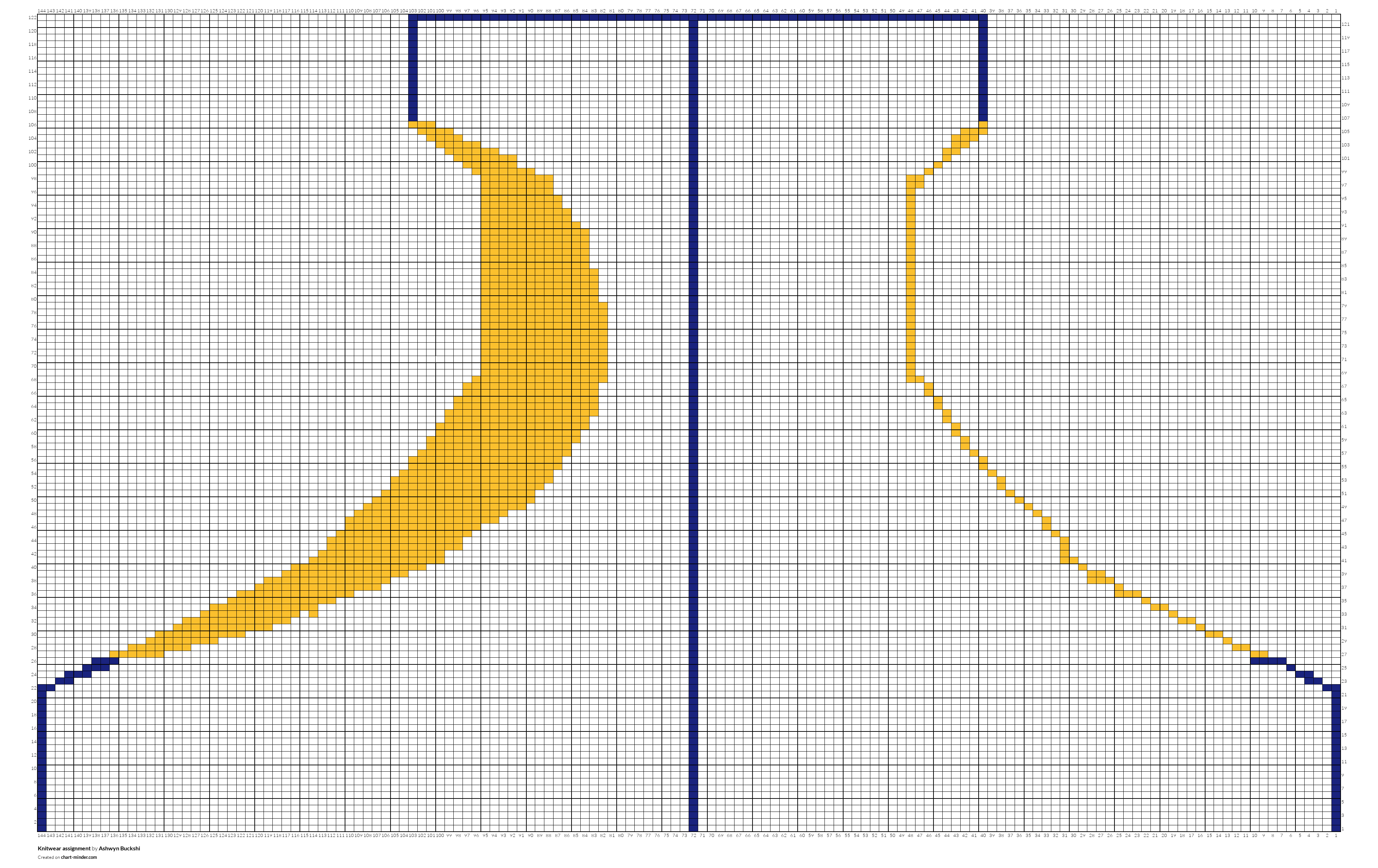 Knitwear assignment by Ashwyn Buckshi | Chart Minder