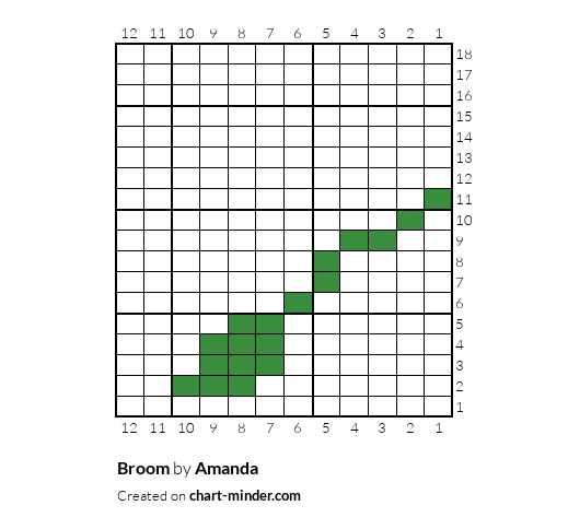 Broom by Amanda | Chart Minder