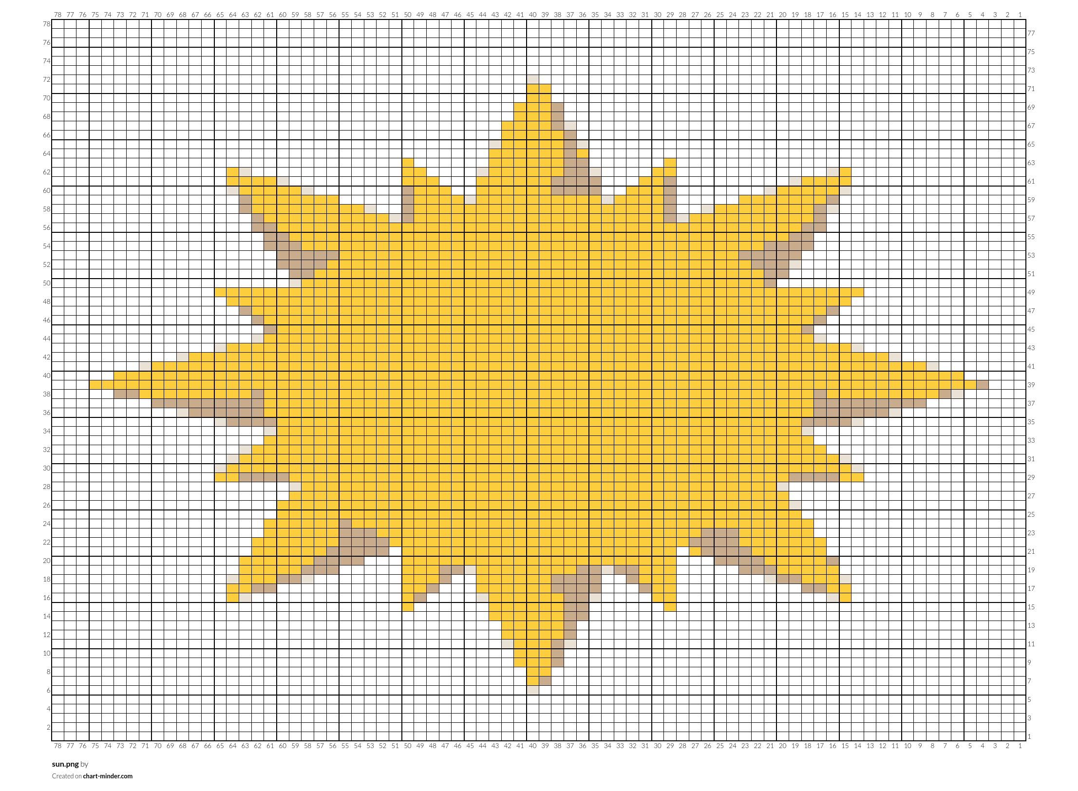 sun.png by Peggypuggy | Chart Minder