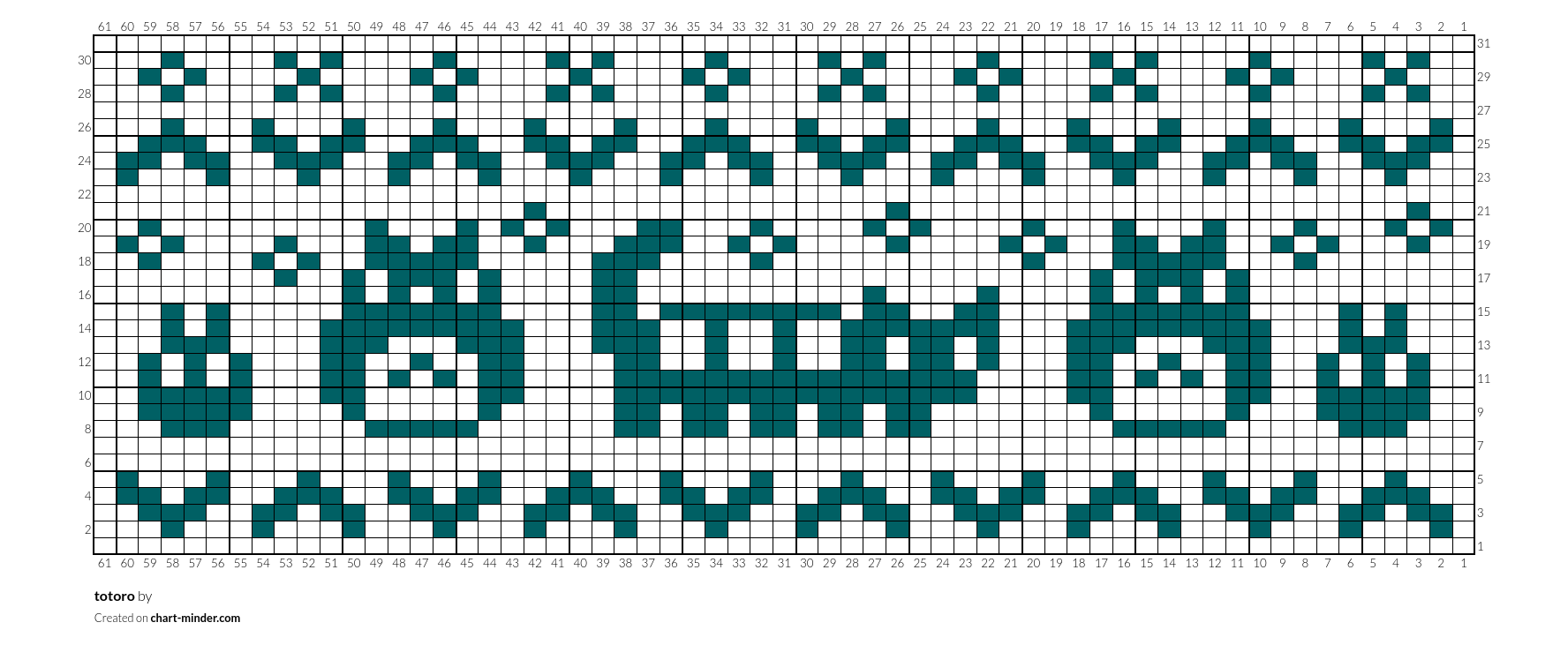 totoro by Amaratha | Chart Minder
