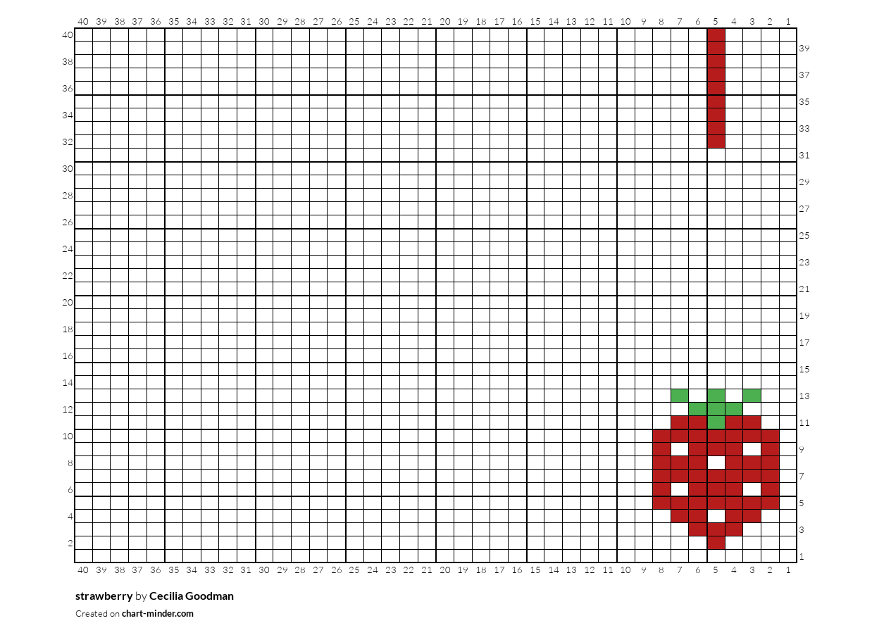 strawberry by Cecilia Goodman | Chart Minder