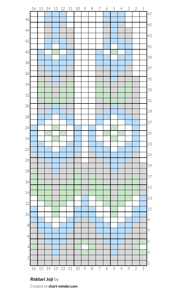 RIDDARI GIRLY by noodrider | Chart Minder