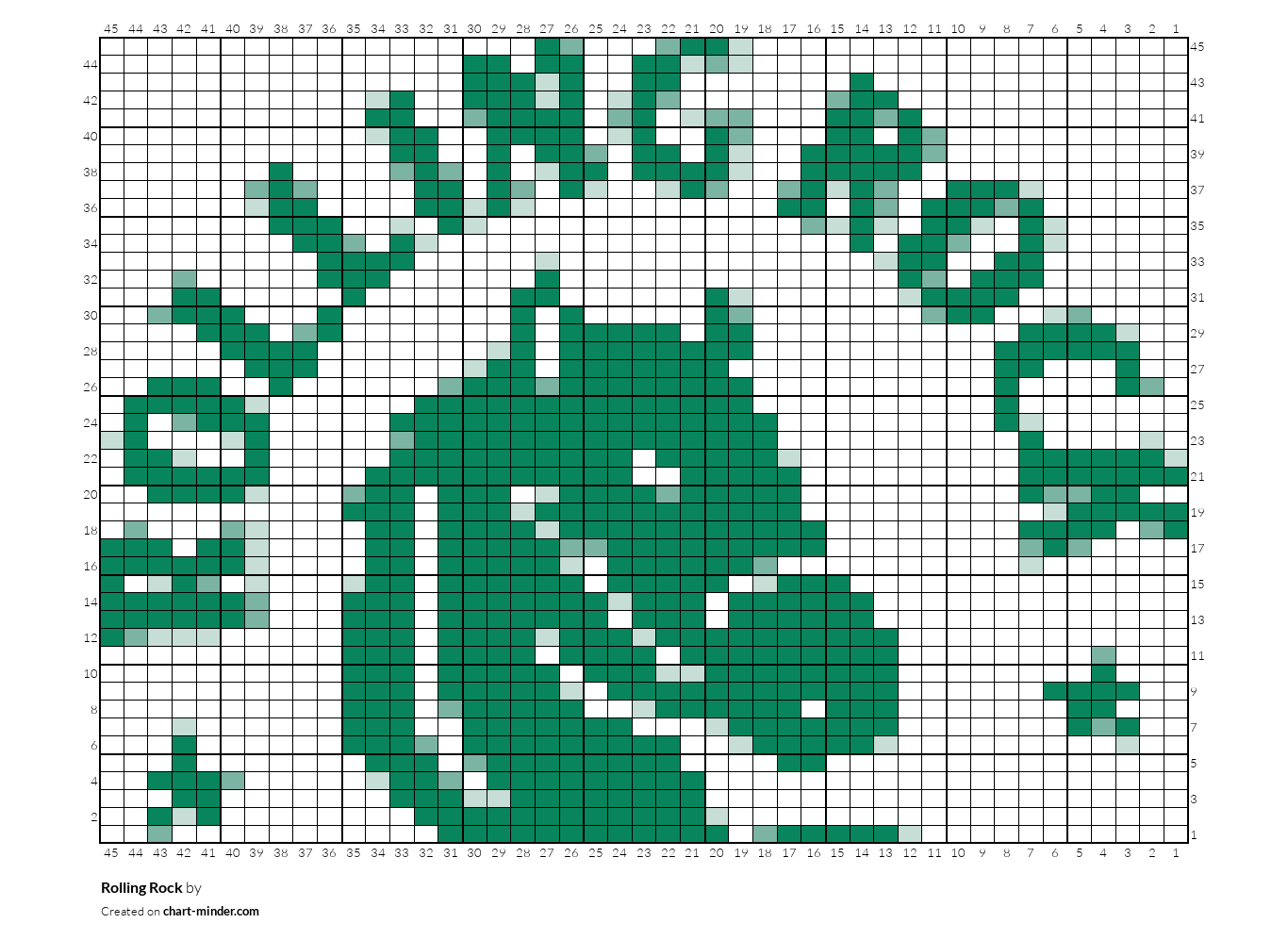 Rolling Rock by Runtoo | Chart Minder