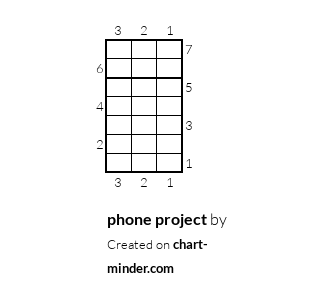phone project by chimamanda | Chart Minder