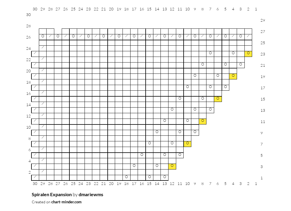 Spiralen Expansion by dmariewms | Chart Minder