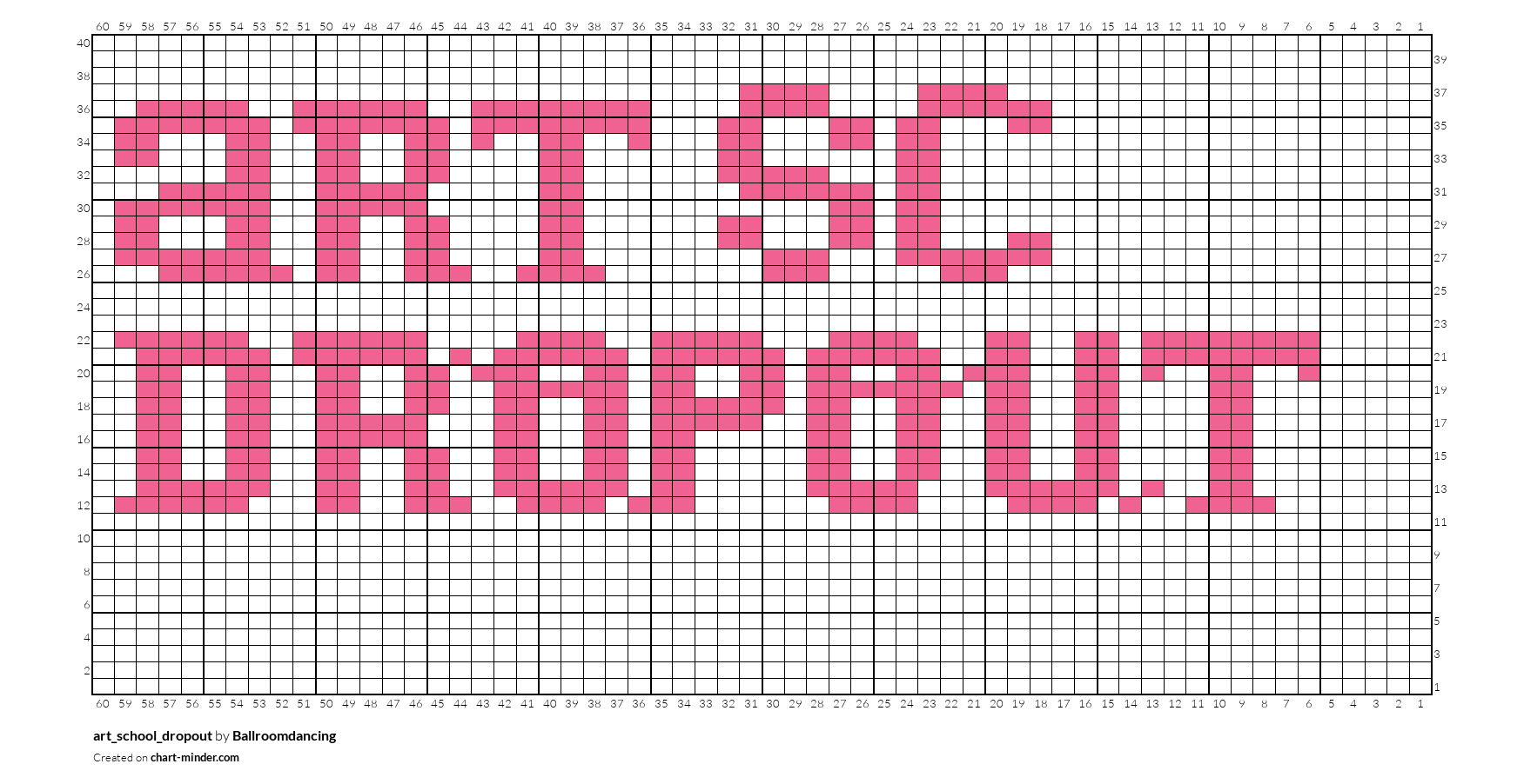 art_school_dropout by Ballroomdancing | Chart Minder