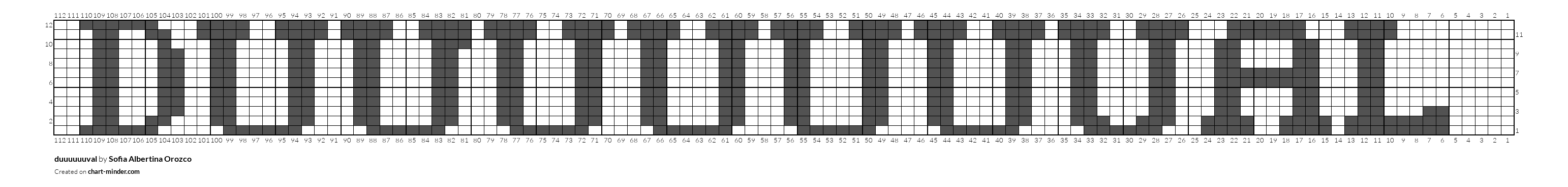 duuuuuuval by Sofia Albertina Orozco | Chart Minder