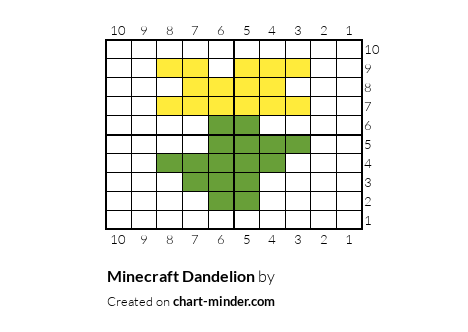Minecraft Patterns by Pidgesprout | Chart Minder