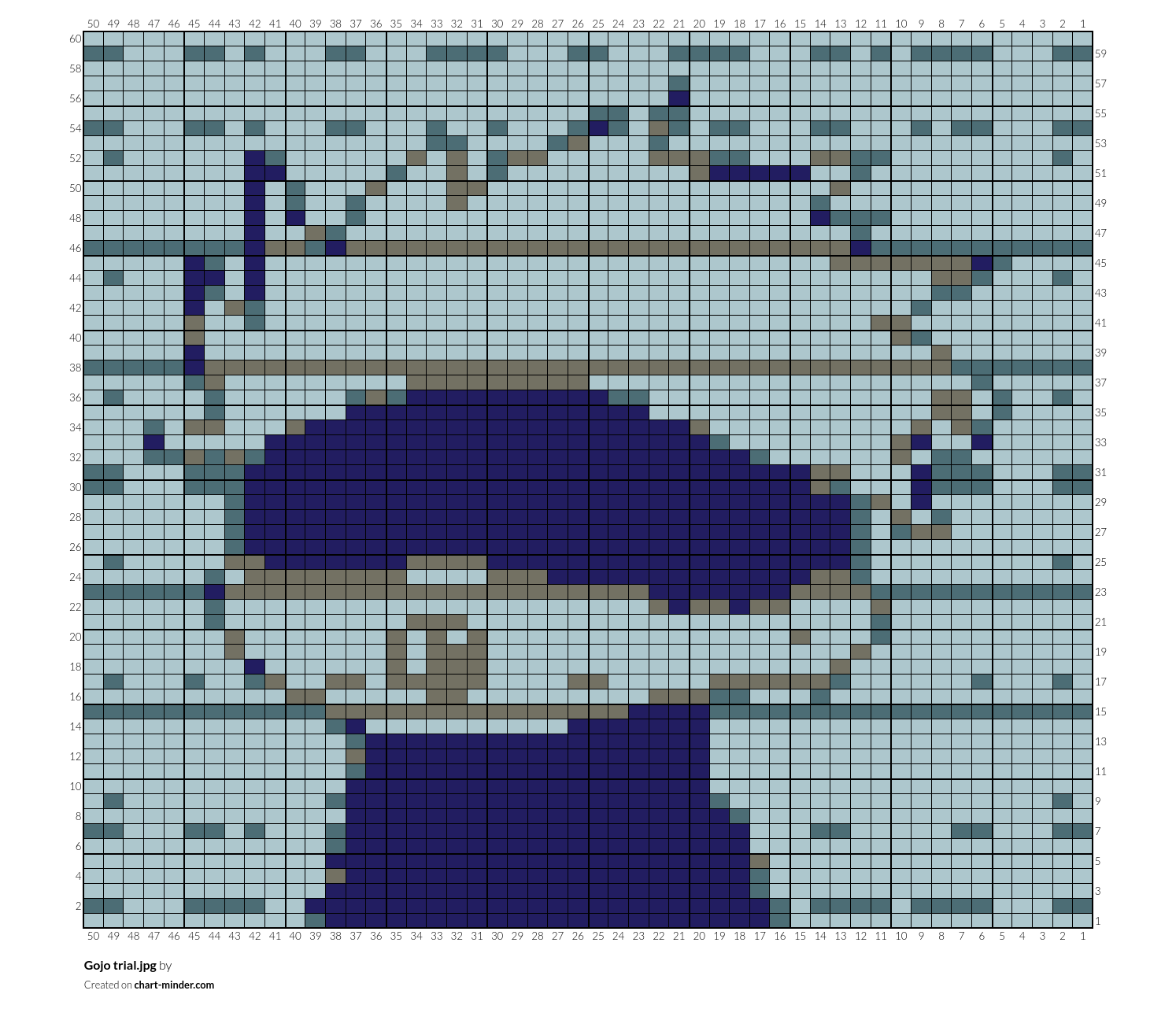 Gojo satoru.jpg by vivi | Chart Minder