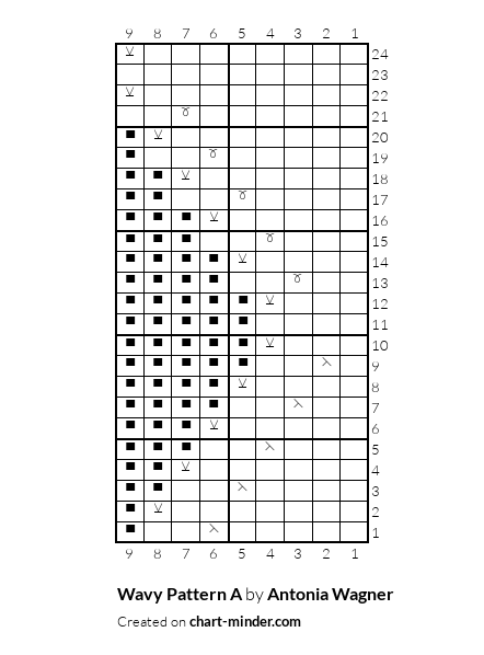 Wavy Pattern A by Antonia Wagner | Chart Minder