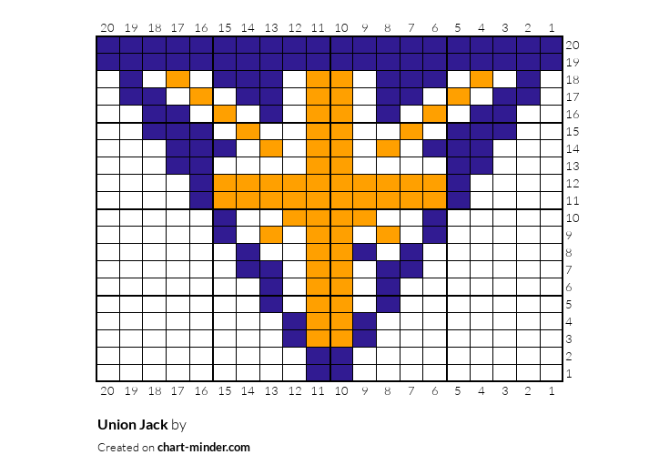 Union Jack by yorkshirenome | Chart Minder