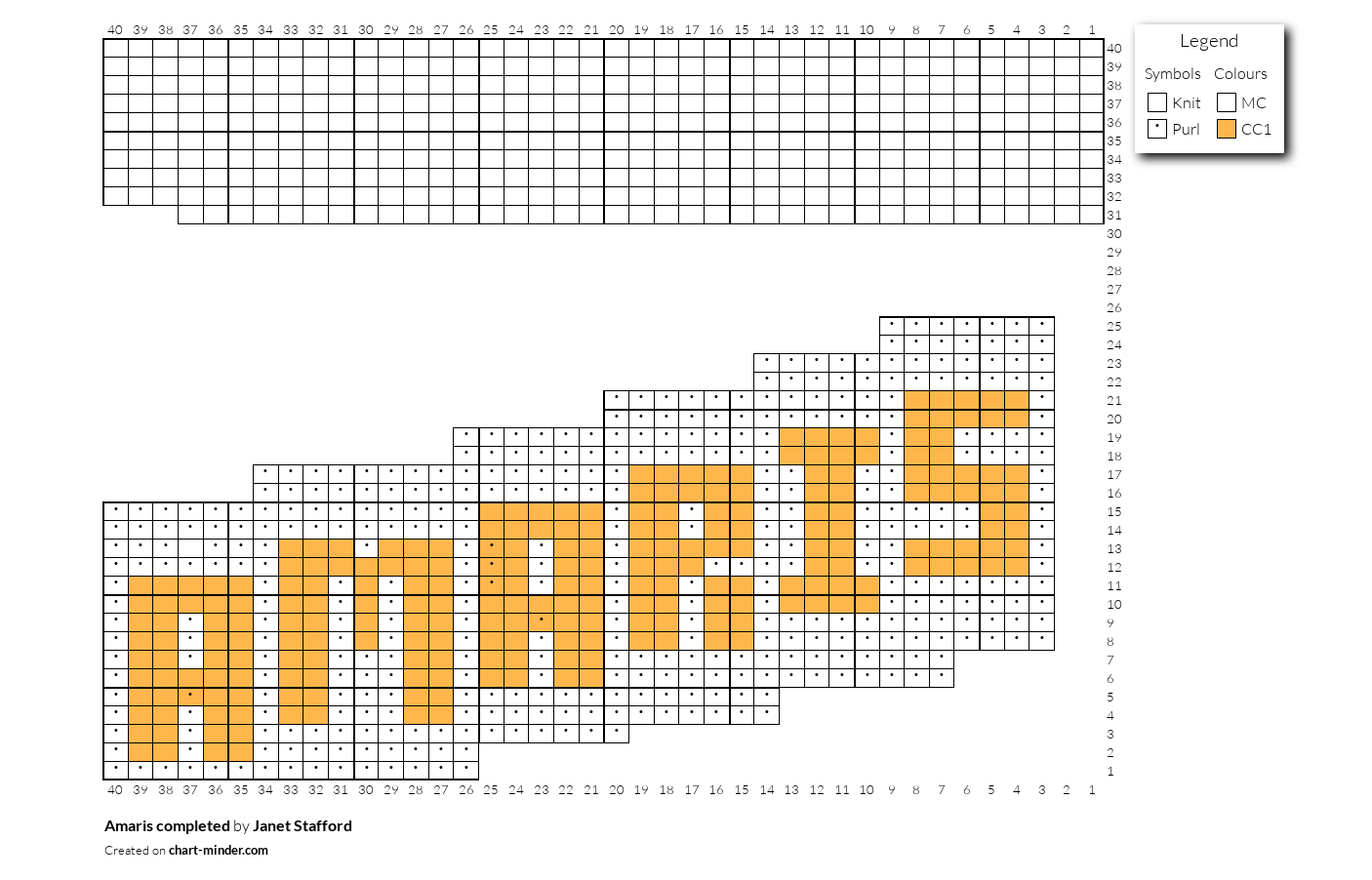 Amaris completed by Janet Stafford | Chart Minder
