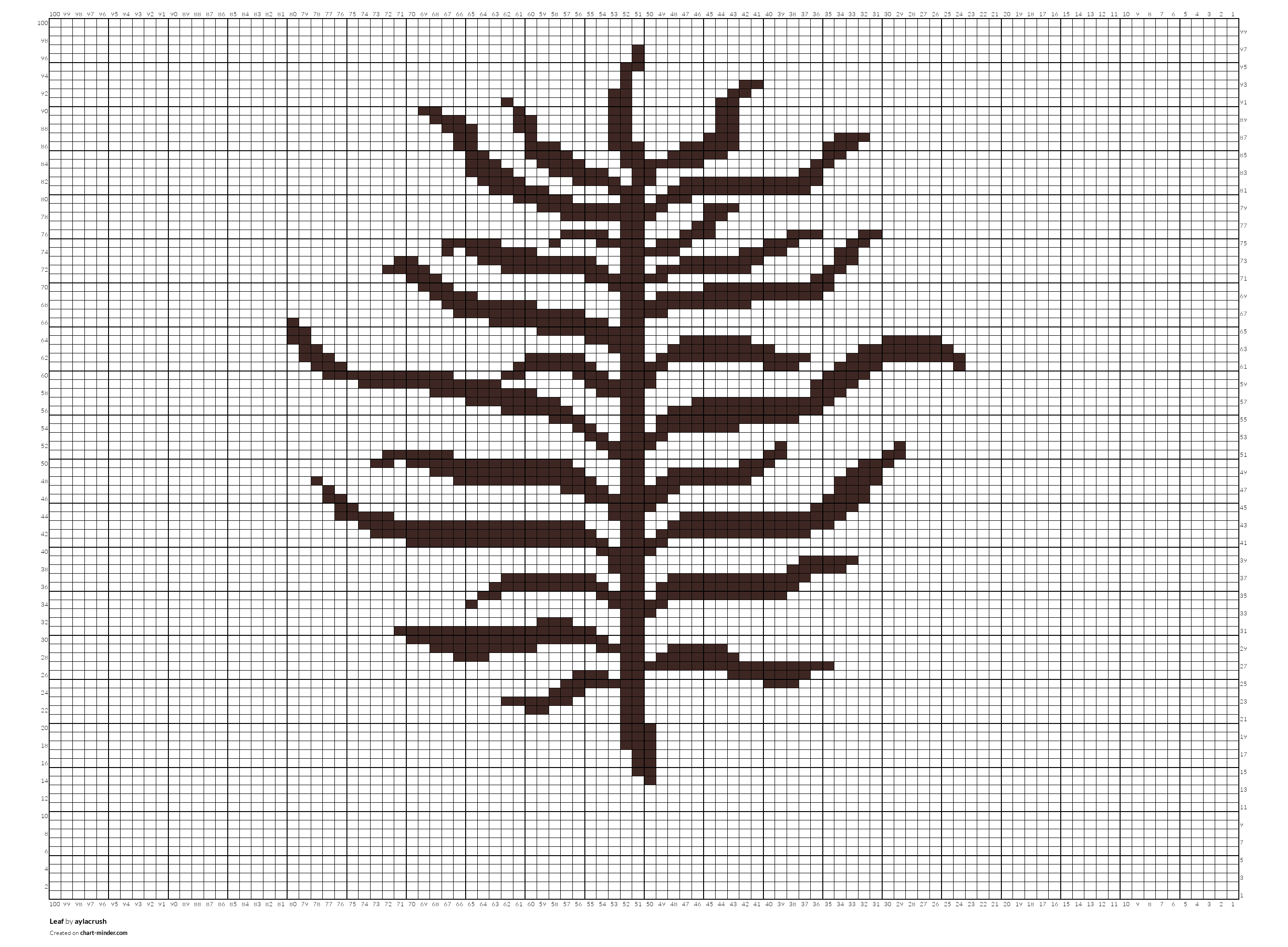Leaf by aylacrush | Chart Minder