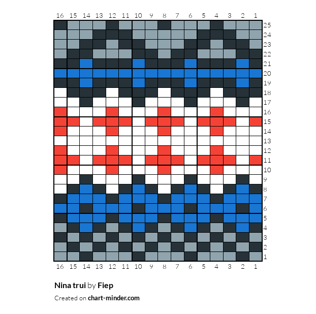 Nina trui by Fiep | Chart Minder