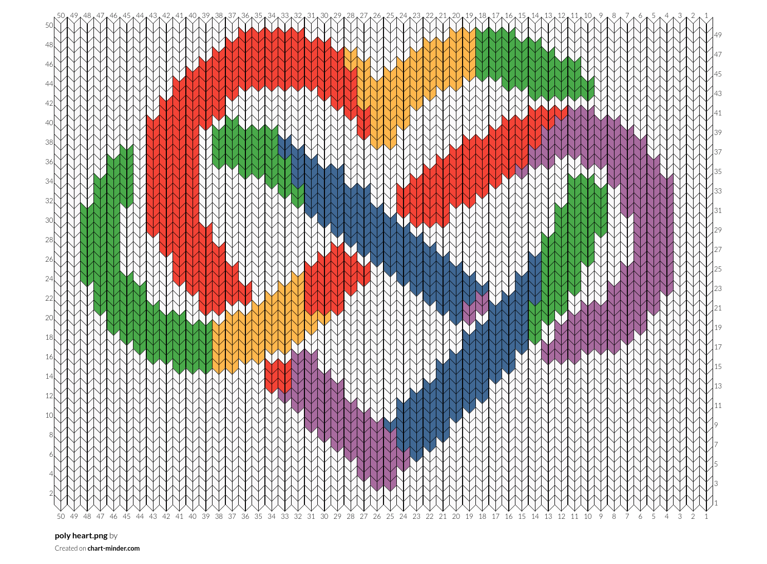 poly heart.png by Zyriel | Chart Minder