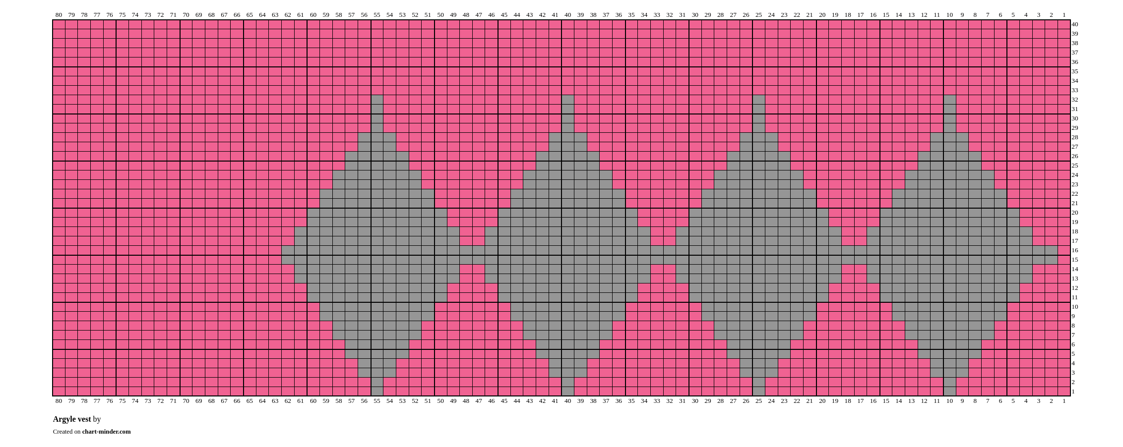 simple argyle by fracturedpuppet | Chart Minder