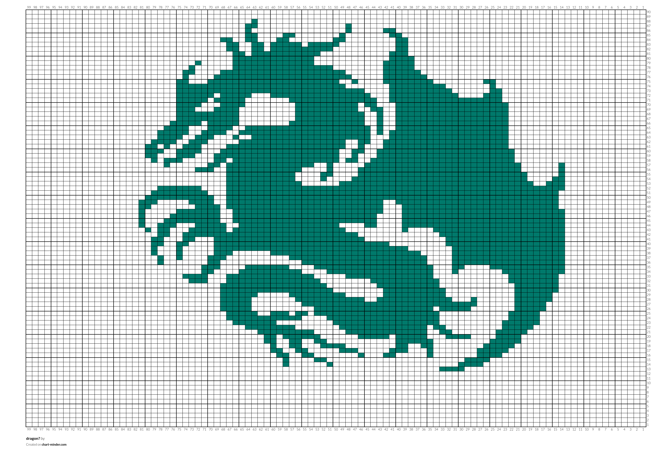 dragon? by Emily Wang | Chart Minder