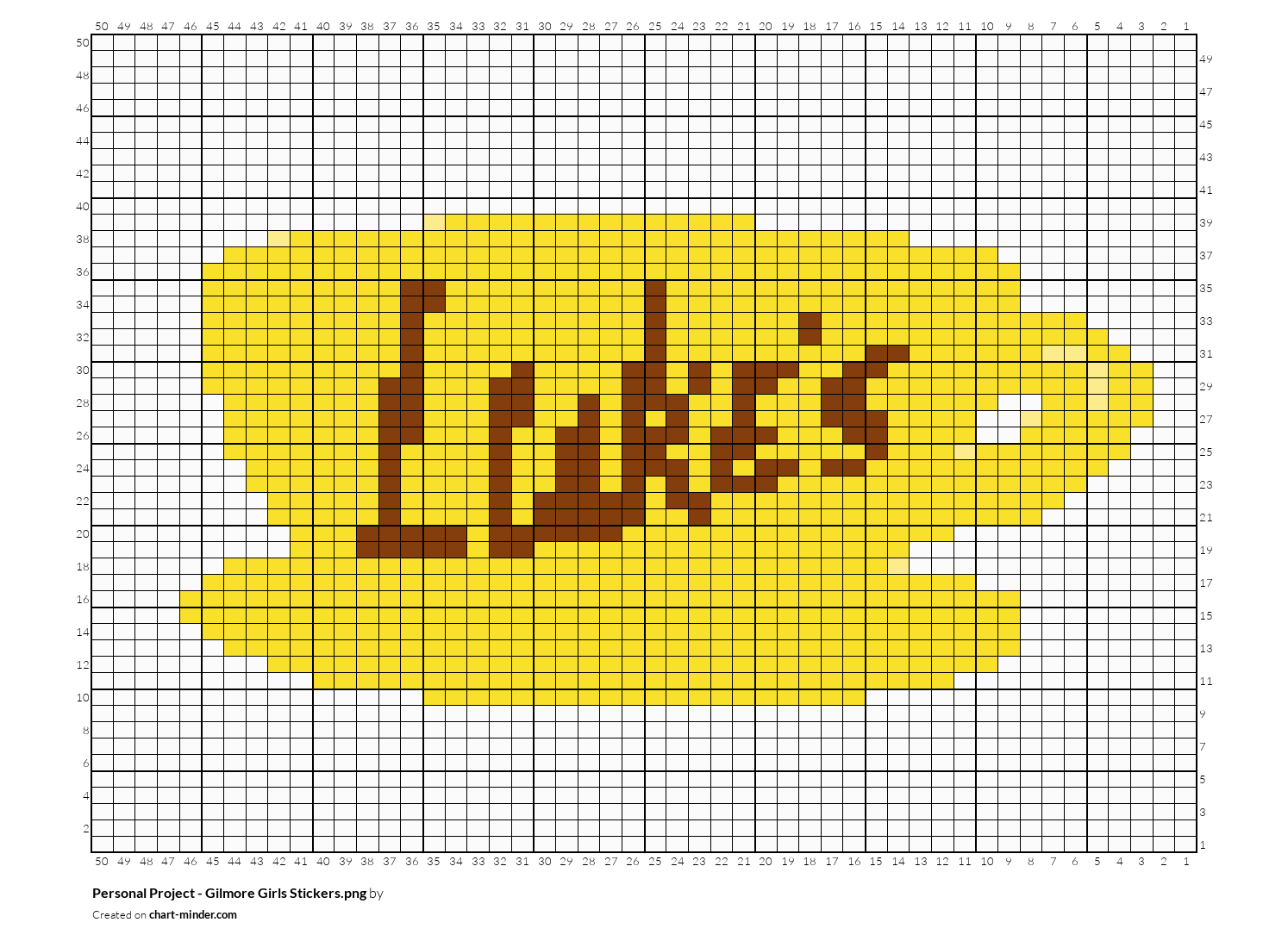 Personal Project - Gilmore Girls Stickers.png by Avah Johnson | Chart ...