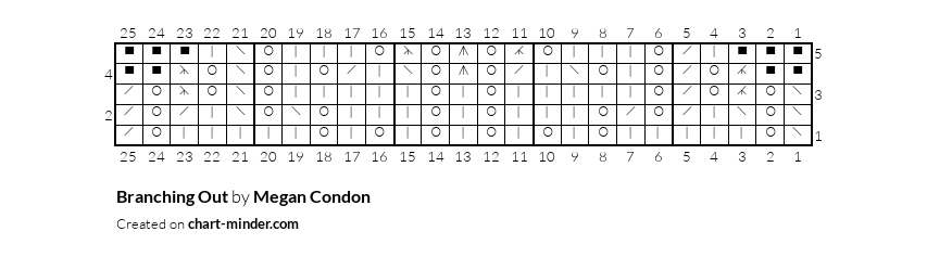 Branching Out by Megan Condon | Chart Minder