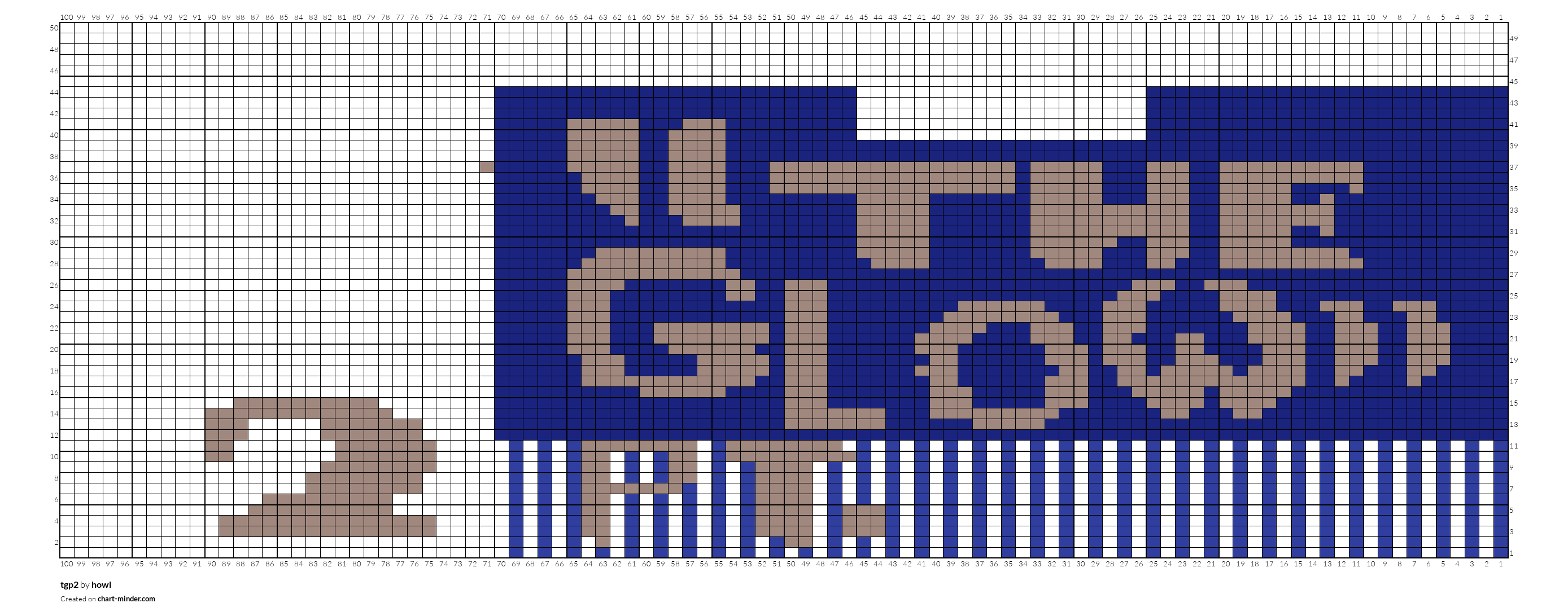 tgp2 by howl | Chart Minder