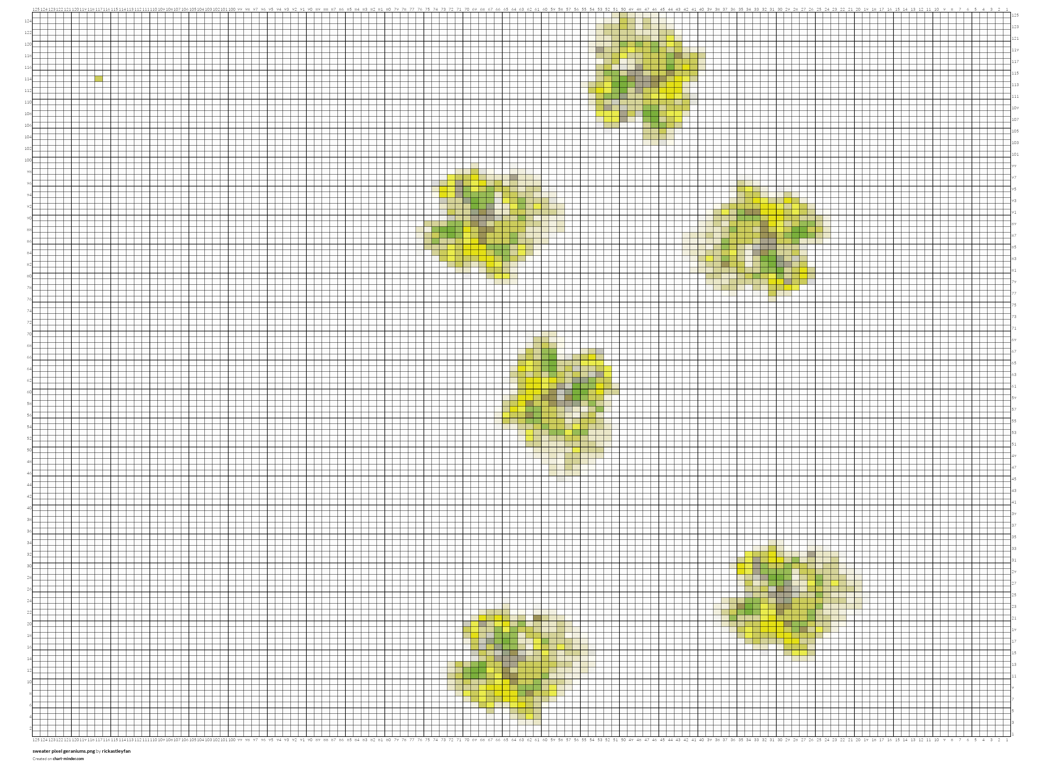 sweater pixel geraniums.png by rickastleyfan | Chart Minder