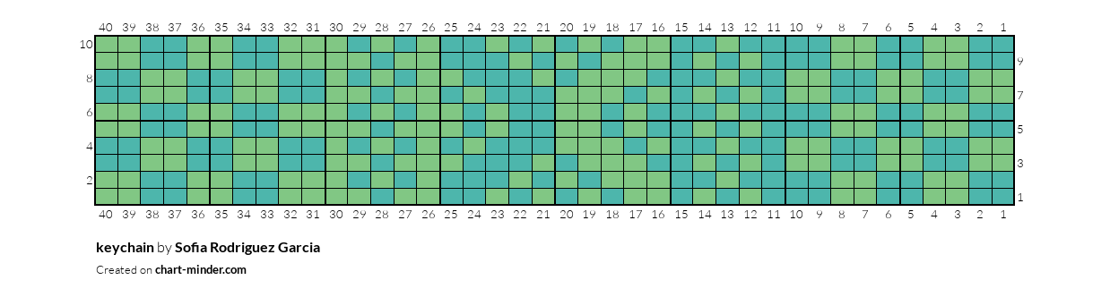 keychain by Sofia Rodriguez Garcia | Chart Minder