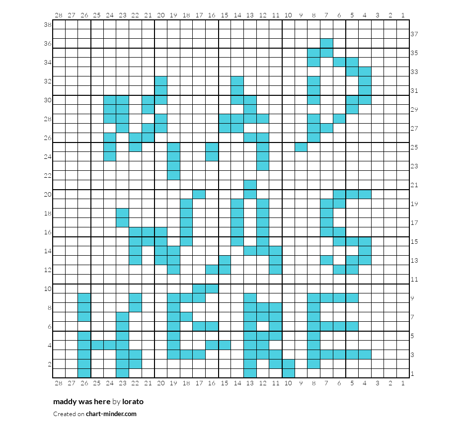 maddy was here by lorato | Chart Minder