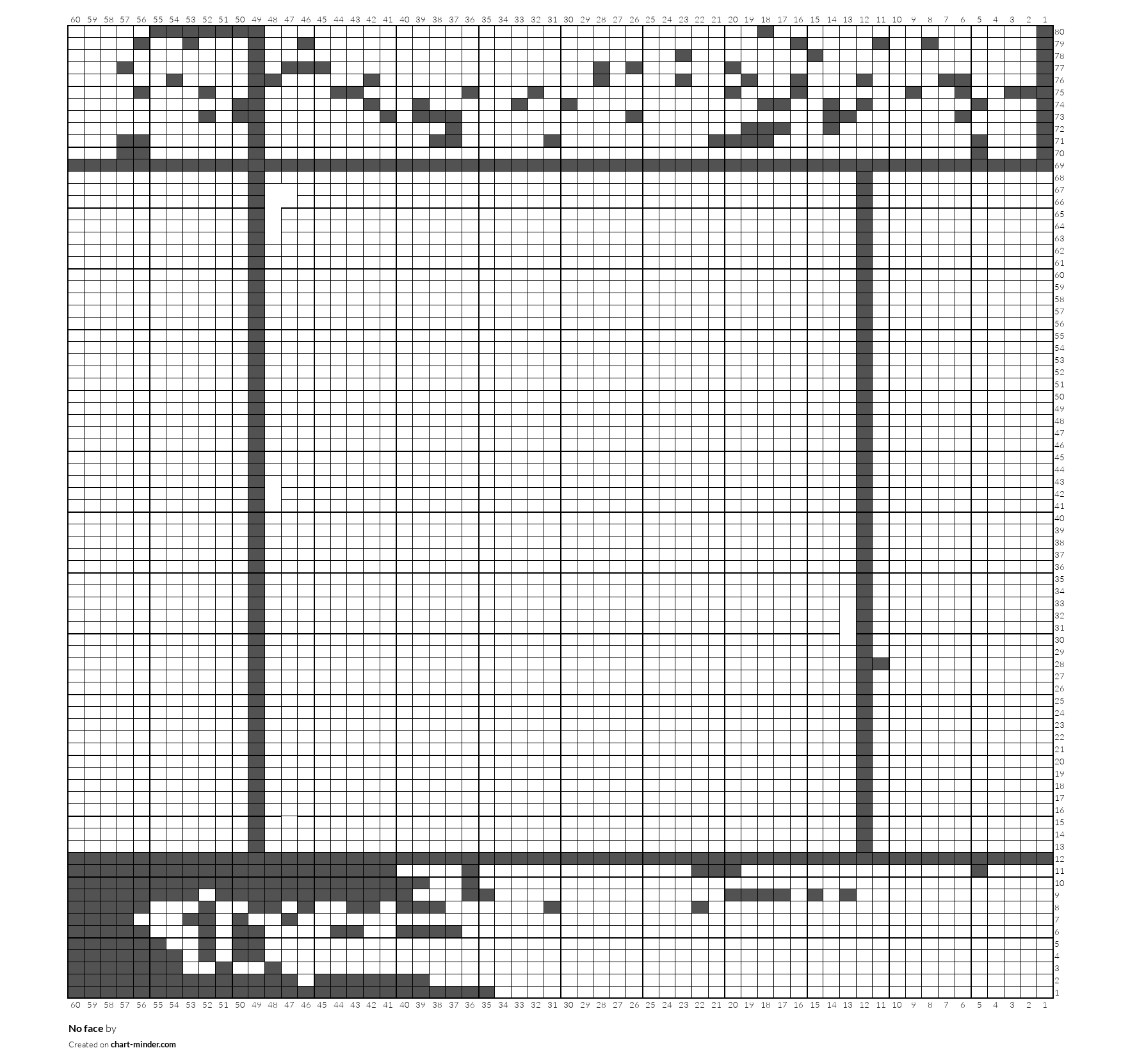 No face by Sean Thao | Chart Minder