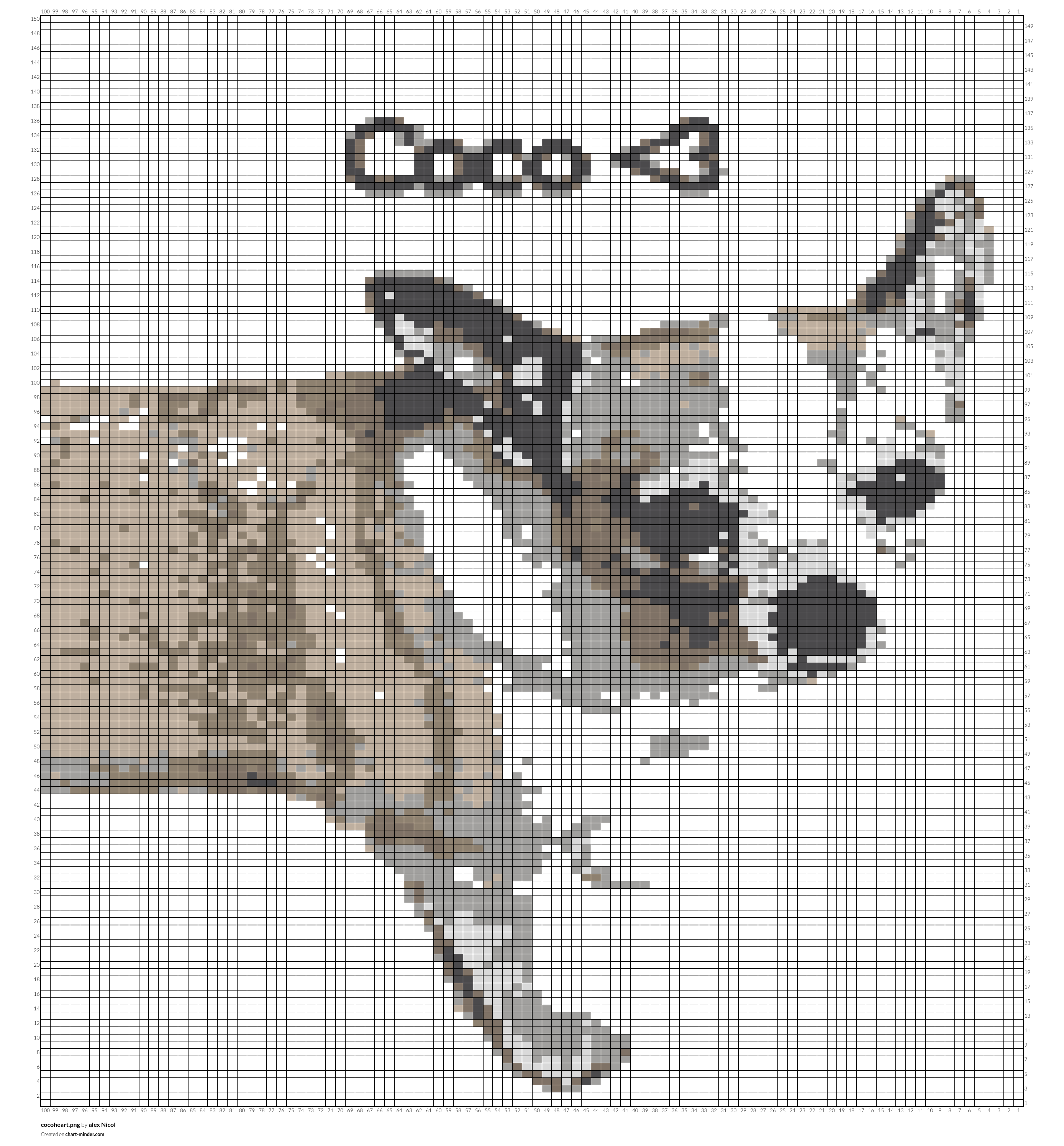 cocoheart.png by alex Nicol | Chart Minder