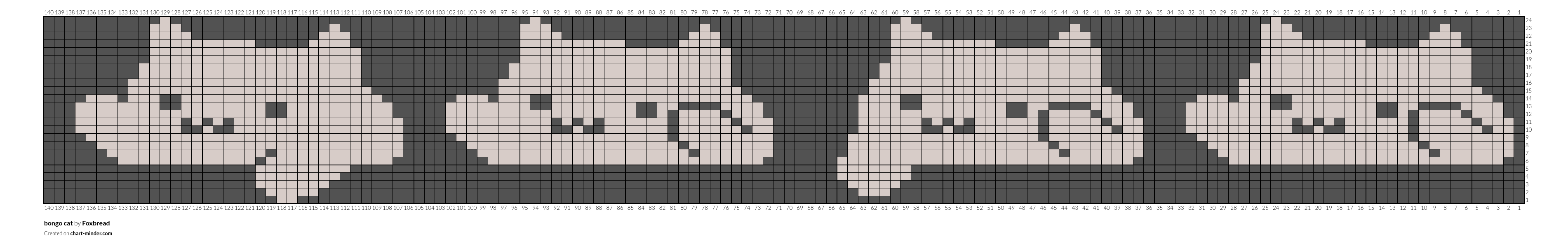bongo cat by Foxbread | Chart Minder