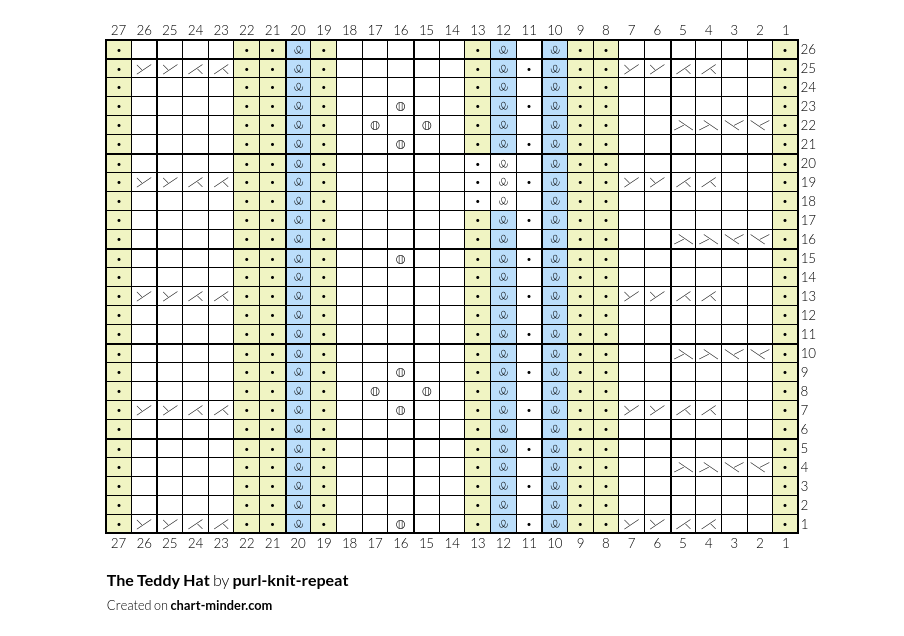 The Teddy Hat by purl-knit-repeat | Chart Minder