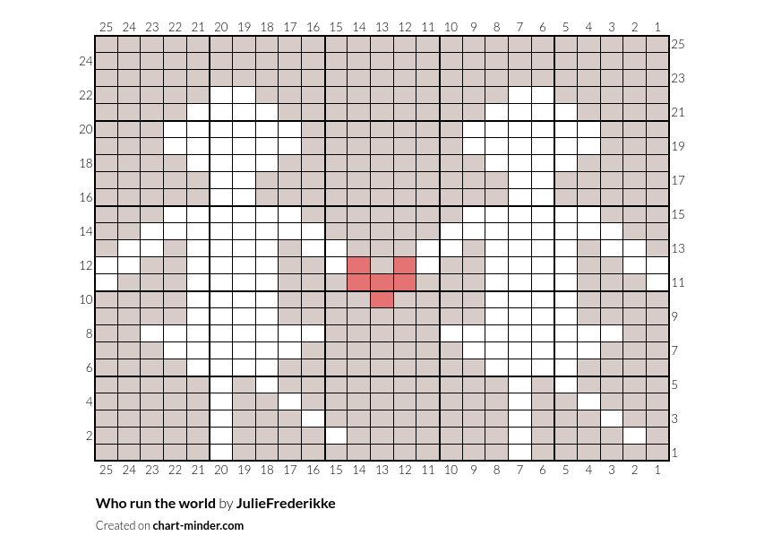 Who run the world by JulieFrederikke | Chart Minder