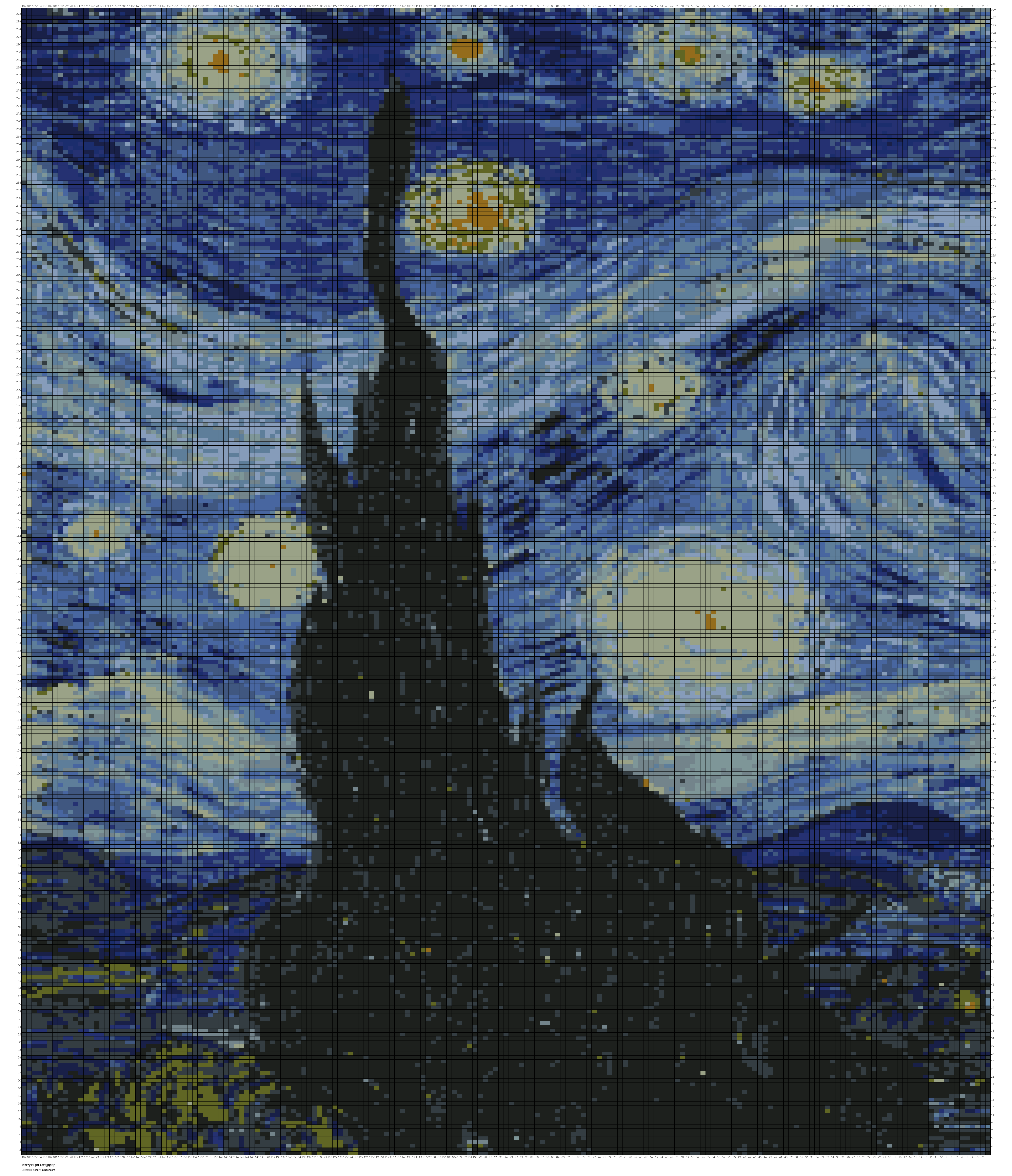 Starry Night Left.jpg by N4mb8rG1rl | Chart Minder
