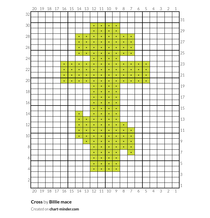 Cross by Billie mace | Chart Minder
