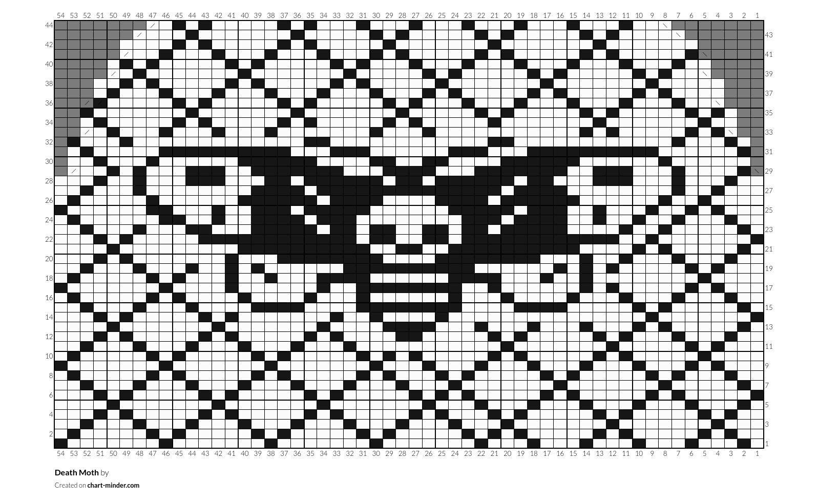 Death Moth by Celeste Payne | Chart Minder